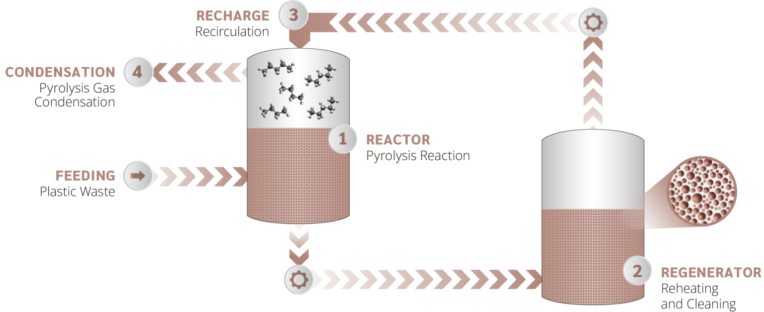 Technology in detail - Pruvia